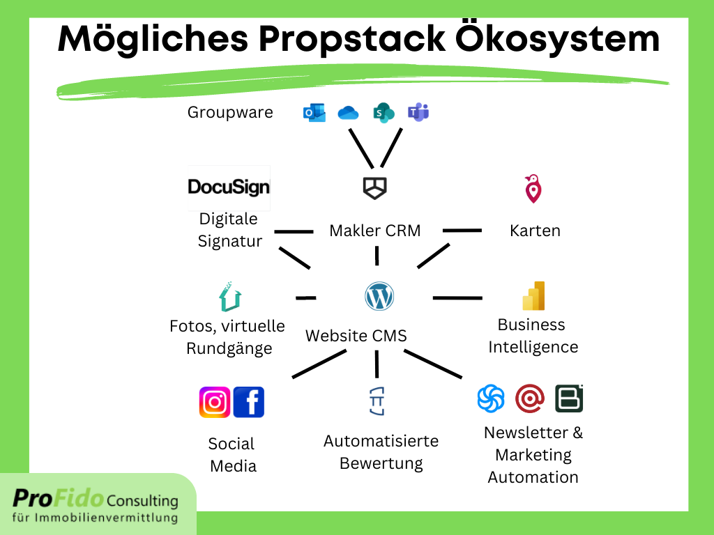 Propstack Makler CRM